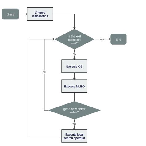 machine learning cuckoo search binary algorithm download scientific diagram
