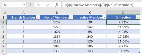Create A Structured Reference In Excel