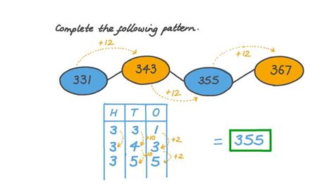 lesson number patterns three digit numbers nagwa