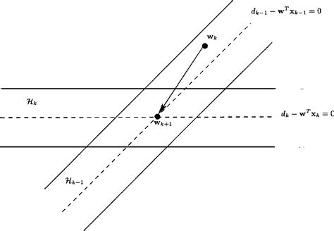 figure 2 from set membership affine projection algorithm semantic scholar