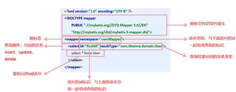 mybatis基础知识 mybaties 基础知识 csdn博客