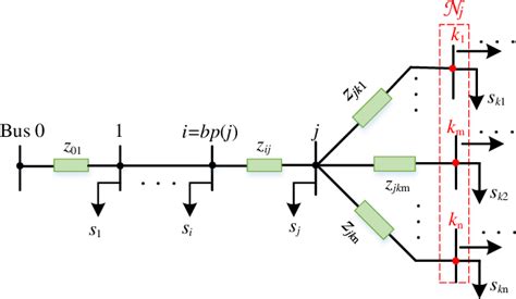 figure 1 from an online feedback based linearized power flow model for unbalanced distribution