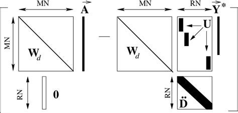 figure 1 from fast regularized low rank approximation of weighted data sets semantic scholar
