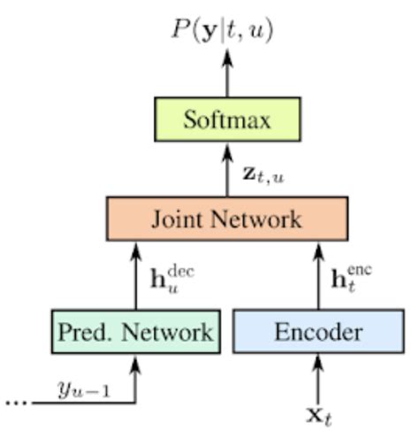 personalized asr models from a large and diverse disordered speech dataset