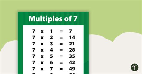 All Multiples Of 7 Banhtrungthukinhdo2014