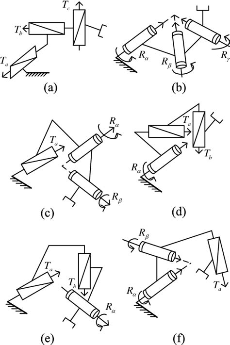 figure 4 from classification of motion patterns for robot manipulators semantic scholar