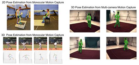 applications and limitations of current markerless motion capture methods for clinical gait