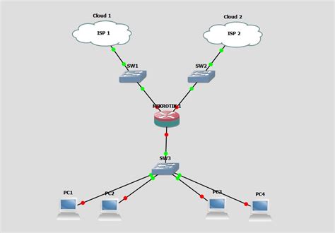 cara load balancing mikrotik 2 isp berbeda ~ rental alat komunikasi