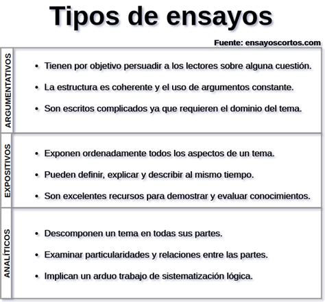 Ensayo Literario Qué Es Características Partes Y Ejemplos Hot Sex Picture