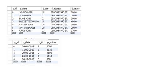 overview of sql count and countbig in sql server