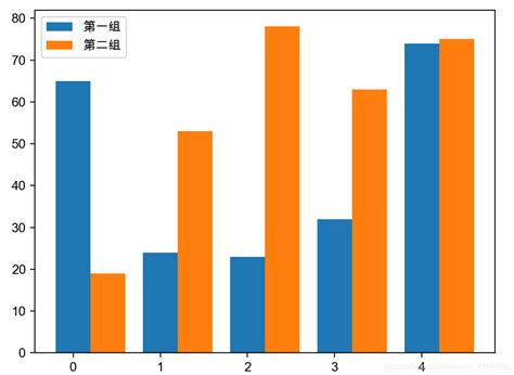 matplotlib pyplot基本用法 请简述pyplot api的基本用法 csdn博客