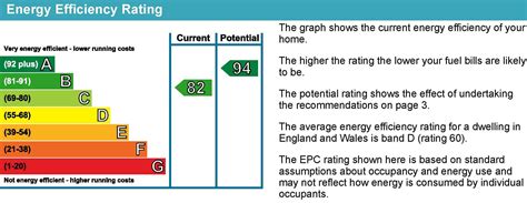 what is an epc rating residential epcs explained evergreen energy