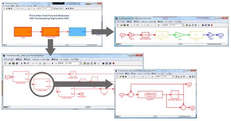a next generation workflow for system level design of mixed signal integrated circuits matlab