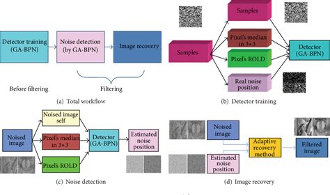 figure 1 from an adaptive filtering algorithm based on genetic algorithm backpropagation network