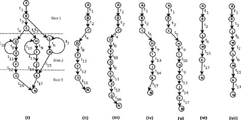 figure 3 from clustering test cases to achieve effective test selection semantic scholar
