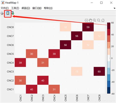 matlab 使用heatmap画热图 matlab 画热图加上bar csdn博客