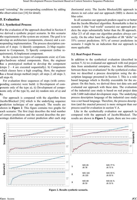 smart development process enactment based on context sensitive sequence prediction