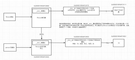 python面向对象——lf到底是什么，原来你可以不叫self 方法形参self是什么意思 csdn博客