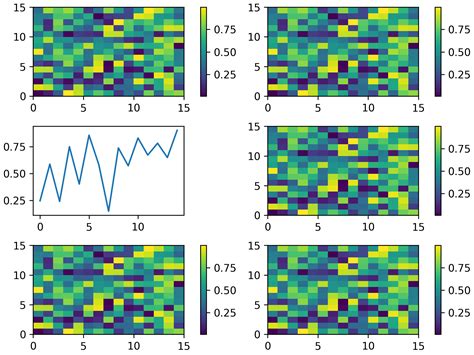 sharing y axis in a matplotlib subplots python momcute erofound