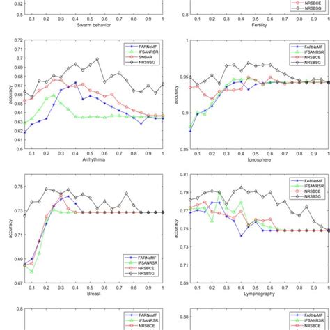 reduction rates of different reduction algorithms in 10 data sets download scientific diagram