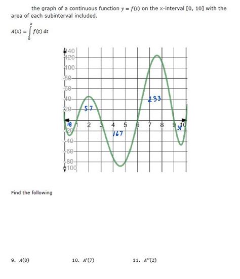 solved the graph of a continuous function y f t on the
