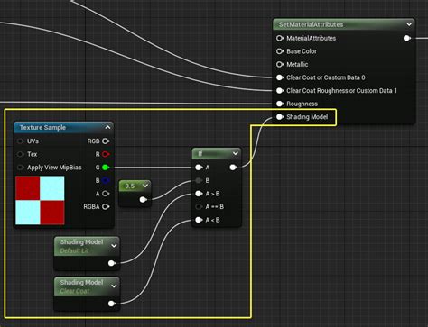 from material expression shading model in unreal engine unreal engine 5 2 documentation