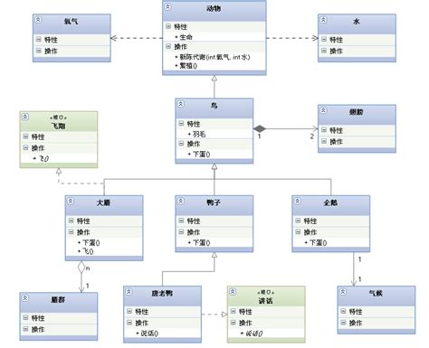 后端 设计模式之 ooa，ood，oop，oopl singwa服务端学习小组 segmentfault 思否