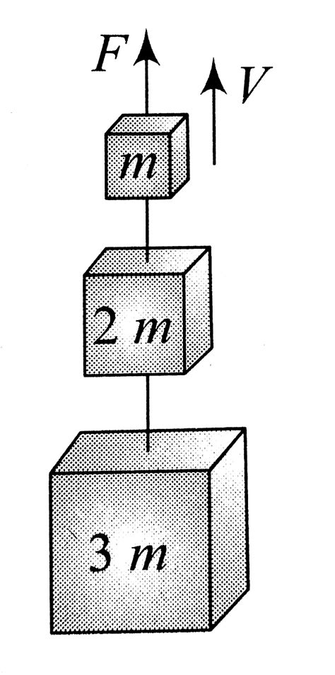three blocks with masses m 2m and 3m are connected by strings as shown in the figure after