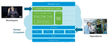 VMware VSphere Integrated Containers Part 1 Introduction Adil Arif