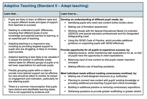 adaptive teaching and vocabulary instruction
