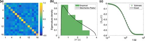 illustration of the random matrix approximation of the mean entropy download scientific diagram