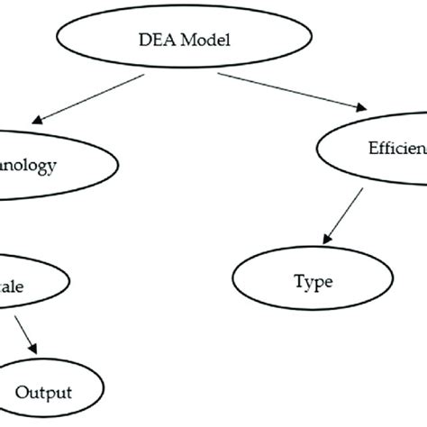 application steps dea data envelopment analysis bcc banker charnes download scientific