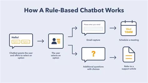 Chatbots And Lead Generation A Deep Dive Into Solutions