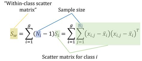 linear discriminant analysis explained in under 4 minutes