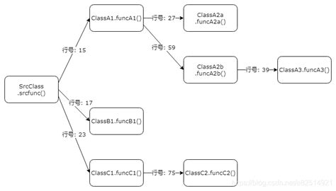java方法完整调用链生成工具 java all call graph csdn博客