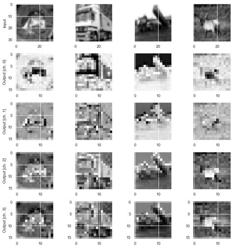 sensors free full text accurate image multi class classification neural network model with