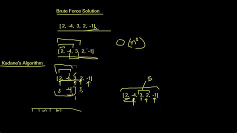 maximum sum subarray problem explained with code hackerrank or leetcode problem kadane s