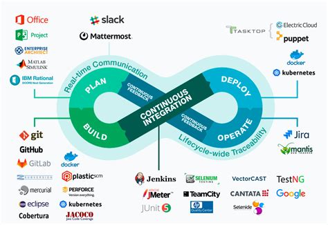 “qa is everyone s responsibility” what is the role of qa in today s devops world techarcis