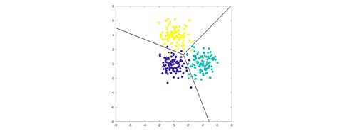 linear regression for multi class classification cross validated