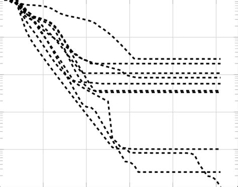 convergence of riemannian coordinate descent with the euclidean metric download scientific