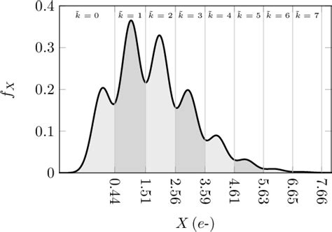figure 1 from experimental verification of pch em algorithm for characterizing dsern image