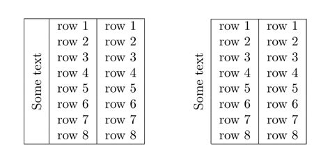 Tables How To Rotate Text In A Cell And Center It Vertically And Horizontally Tex Latex