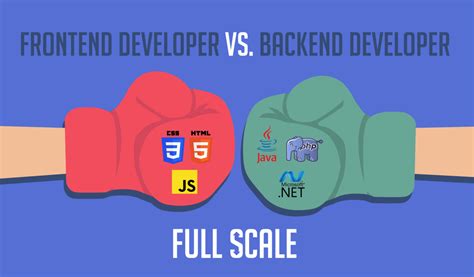 frontend vs backend software development