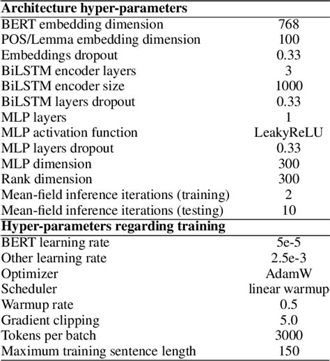 table 1 from modeling label correlations for second order semantic dependency parsing with mean