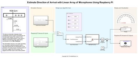 estimate direction of arrival with linear array of microphones using raspberry pi matlab