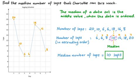 question video finding the median of data in a line graph nagwa