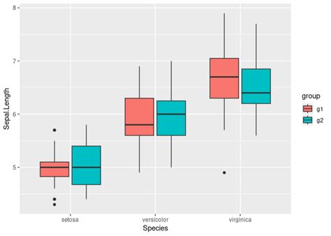 R Compare Grouped Boxplot With Wilcoxon Test Stack Overflow
