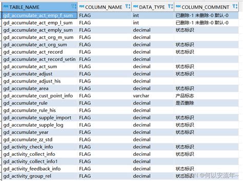 mysql批量修改字段数据类型 mysql修改多个字段类型 csdn博客