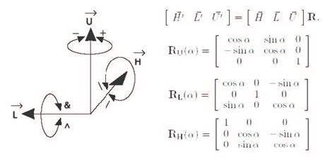spatial 3d rotation matrices download scientific diagram