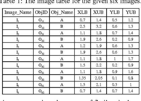 table 1 from a fuzzy image matching algorithm with linguistic spatial queries semantic scholar